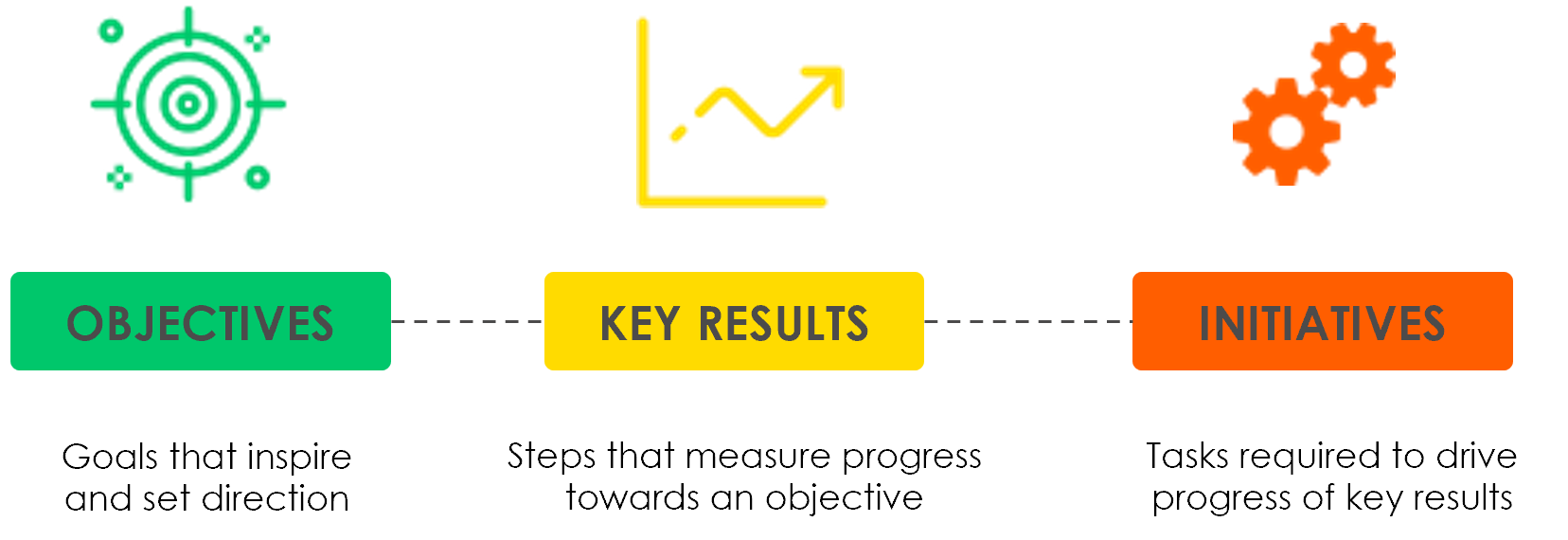 OKRs and Agile Strategic Planning - Kiplot