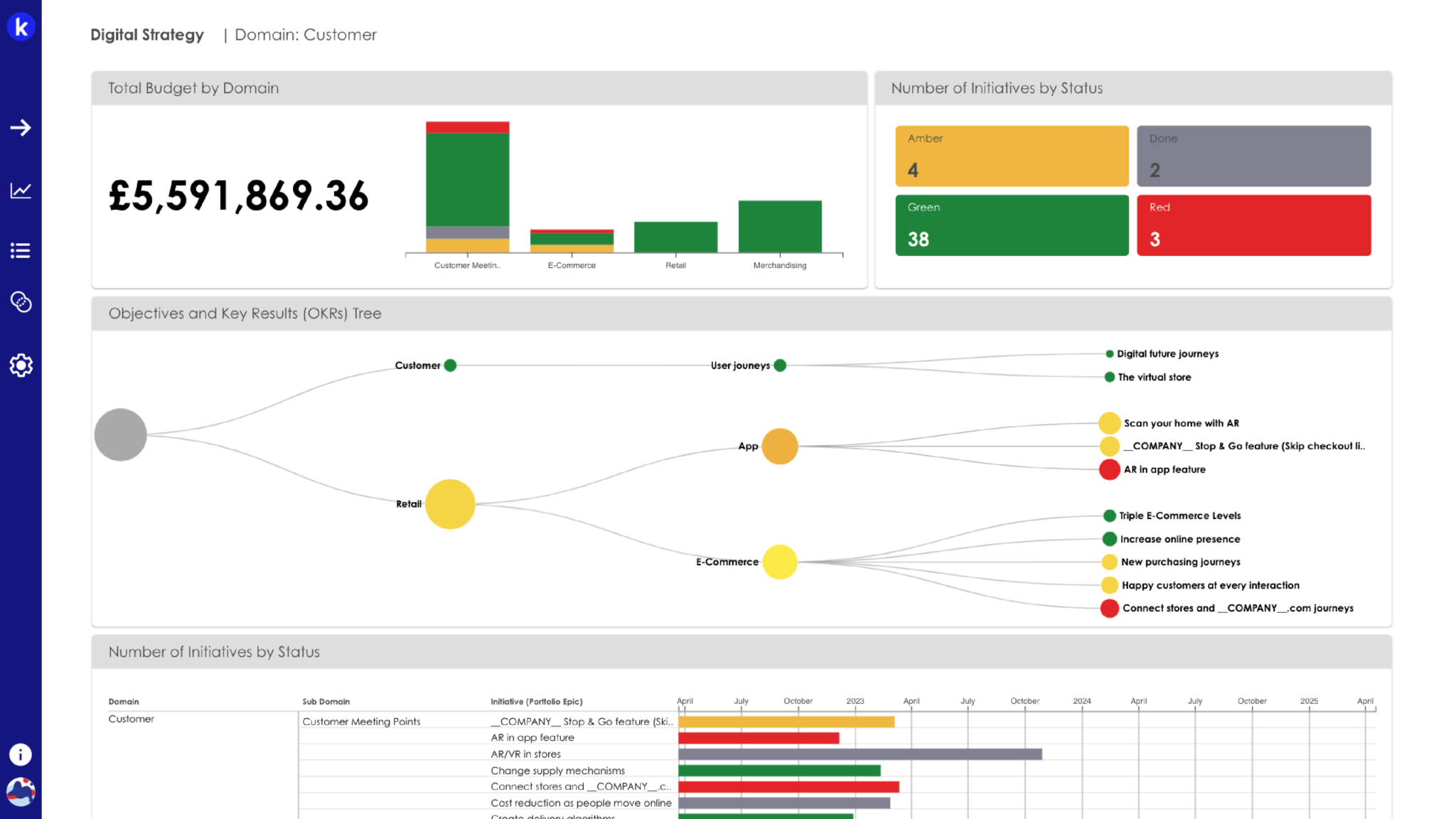 Strategic Planning| Step Ahead of the Curve | Kiplot